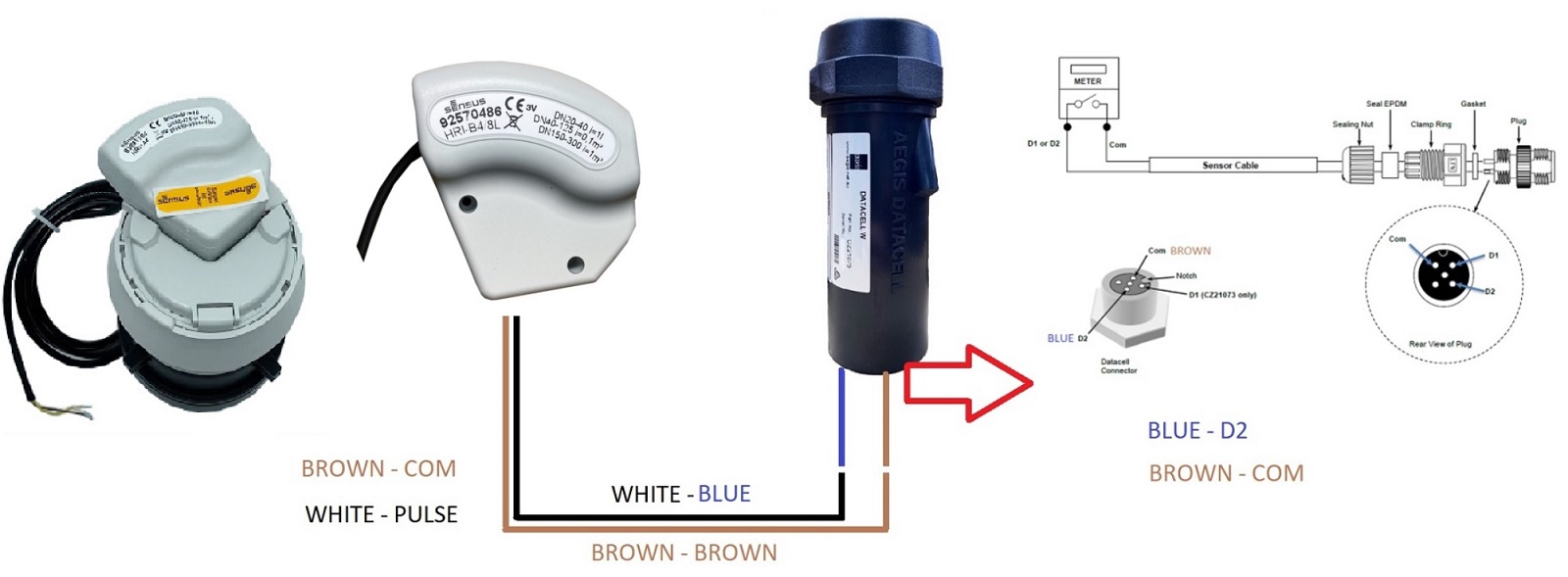 Sensus HRI Sensor - Deeco Services